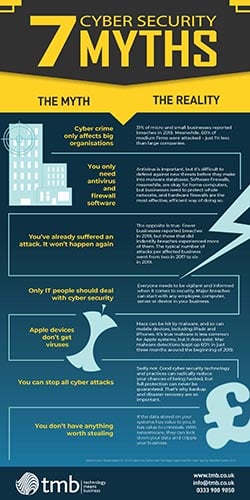7 Cybersecurity Myths Debunked - Free Infographic